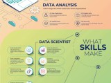 Data Science Vs Computer Science Vs Data Analytics Infographic